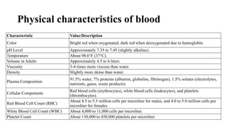 Dpt class 1st semester lecture 1 Blood.pptx
