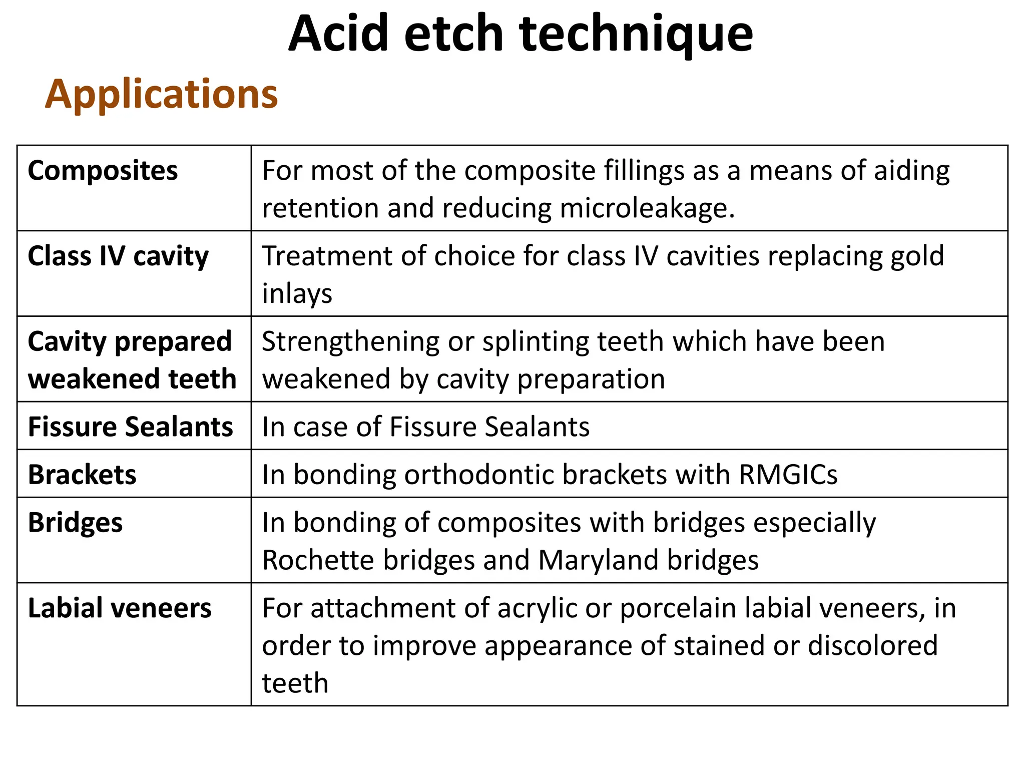 lec 1 Bonding to Dental Substrates or Adhesion.pptx
