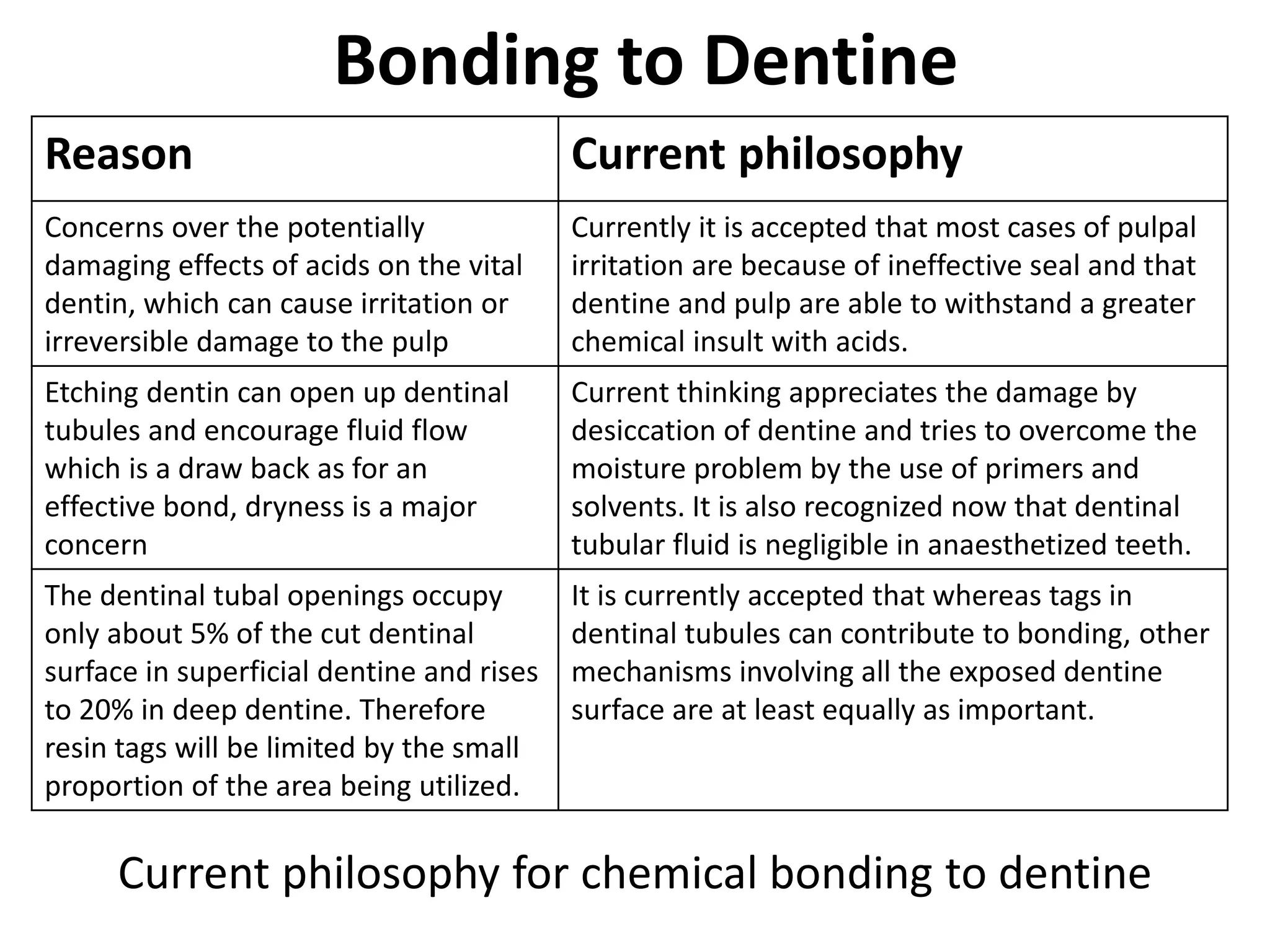 lec 1 Bonding to Dental Substrates or Adhesion.pptx