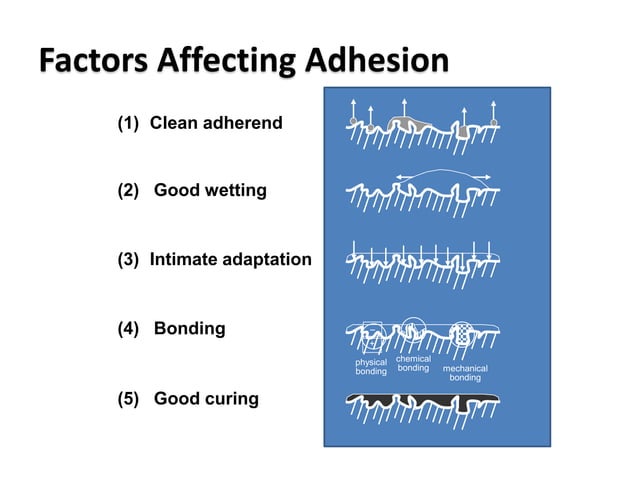lec 1 Bonding to Dental Substrates or Adhesion.pptx