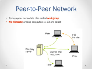Computer Networks Lec#1 | PDF