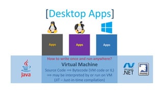 Introduction to Cross-platform App Development | PPT