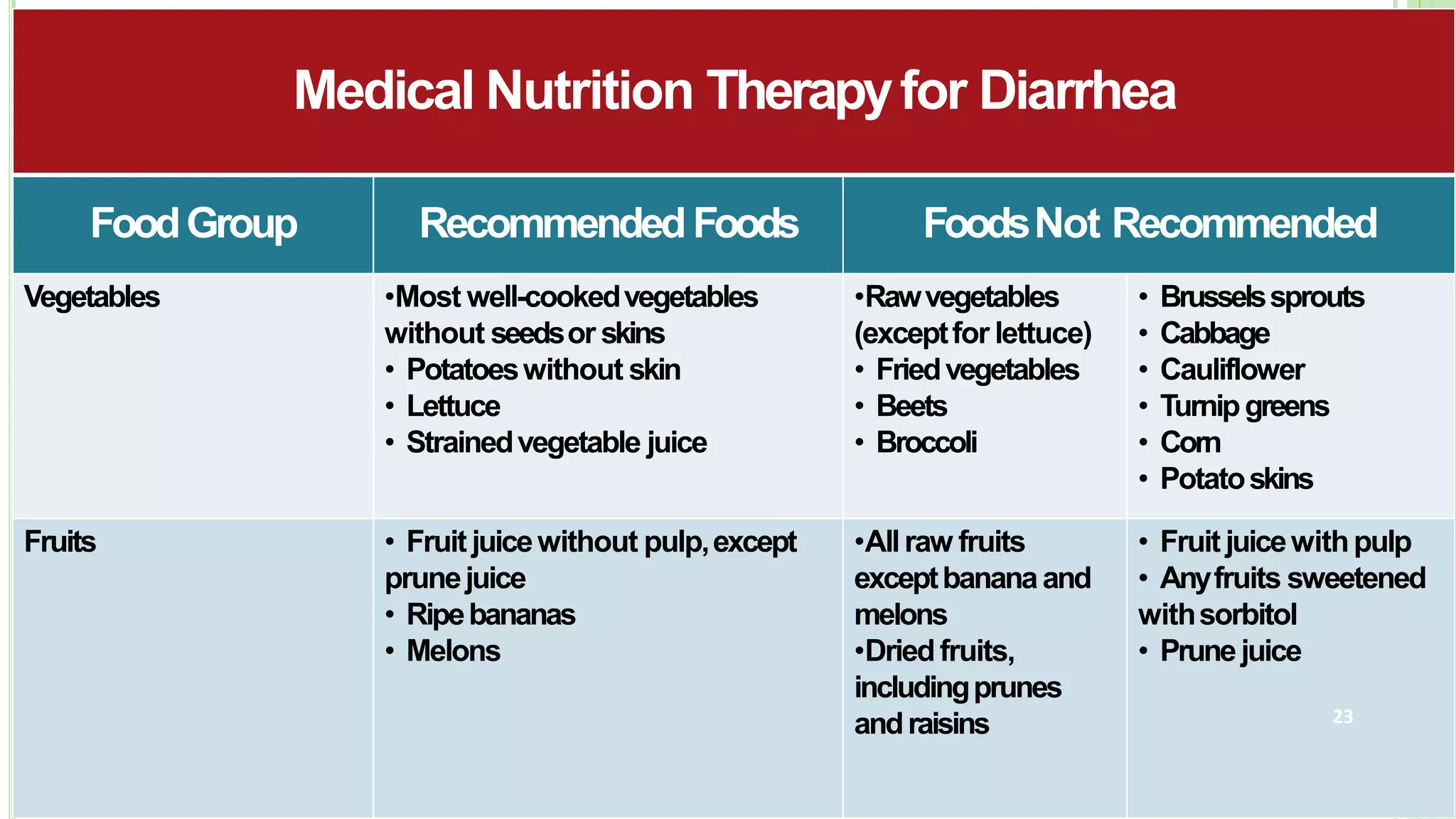 DIARRHEA | PPTX