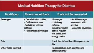 DIARRHEA | PPTX
