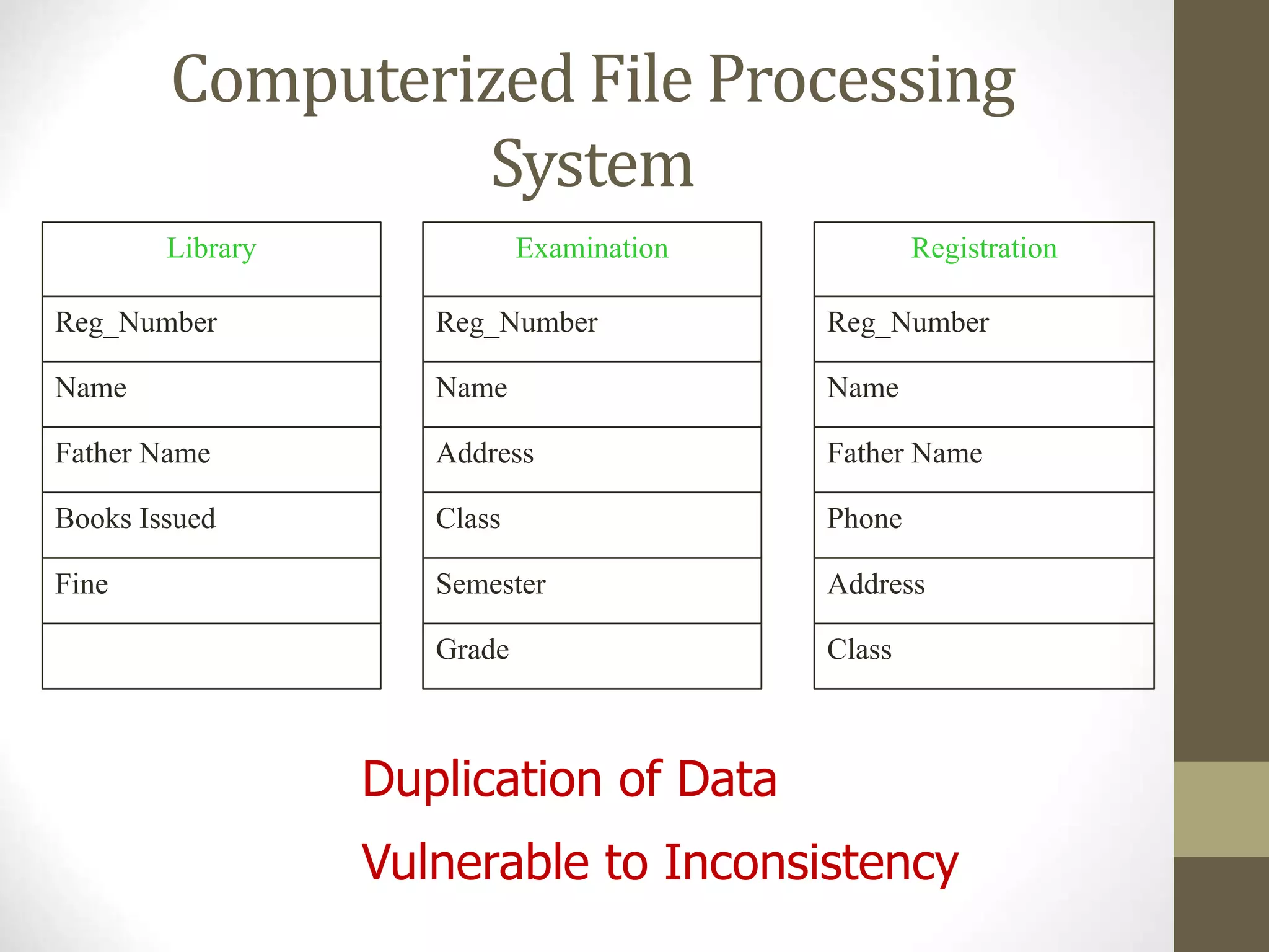 Lec 1 Database.ppt | Free Download
