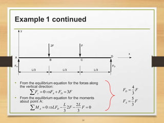 Direct integration method | PPTX