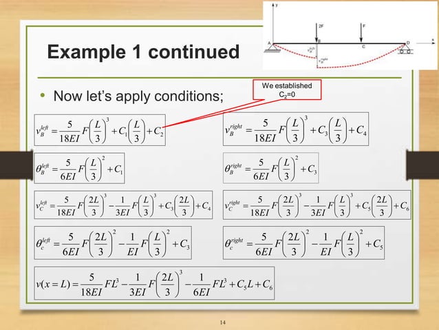 Direct integration method | PPTX | Physics | Science