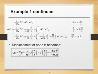 Direct integration method | PPTX