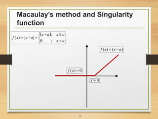 Direct integration method | PPTX | Physics | Science