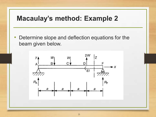 Direct integration method | PPTX | Physics | Science