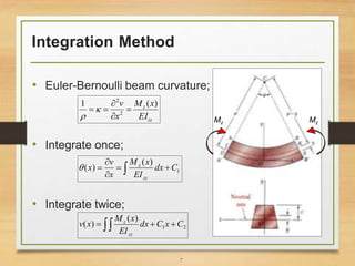 Direct integration method | PPTX