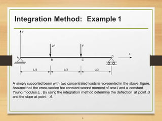 Direct integration method | PPTX