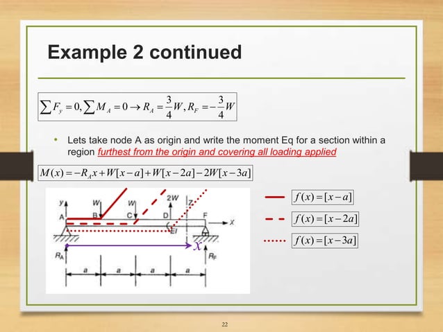 Direct integration method