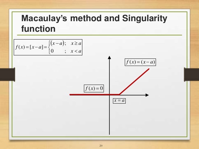 Direct integration method