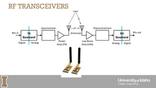 lec1_ece513_slides.pdf