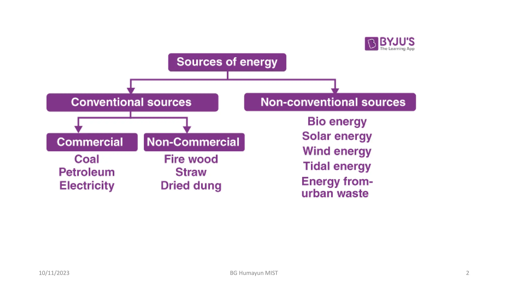 Lec 1 Energy ME 161 .pptx