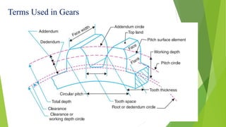 lec1 gears.pptx