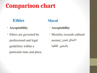 Lec 1 he555494944849775959alth ethics.ppt