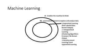 Lec1(History of Machine Learning) & Feature.pptx