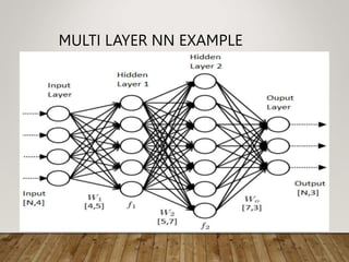 Lec1 Inroduction to Neural Network.ppt