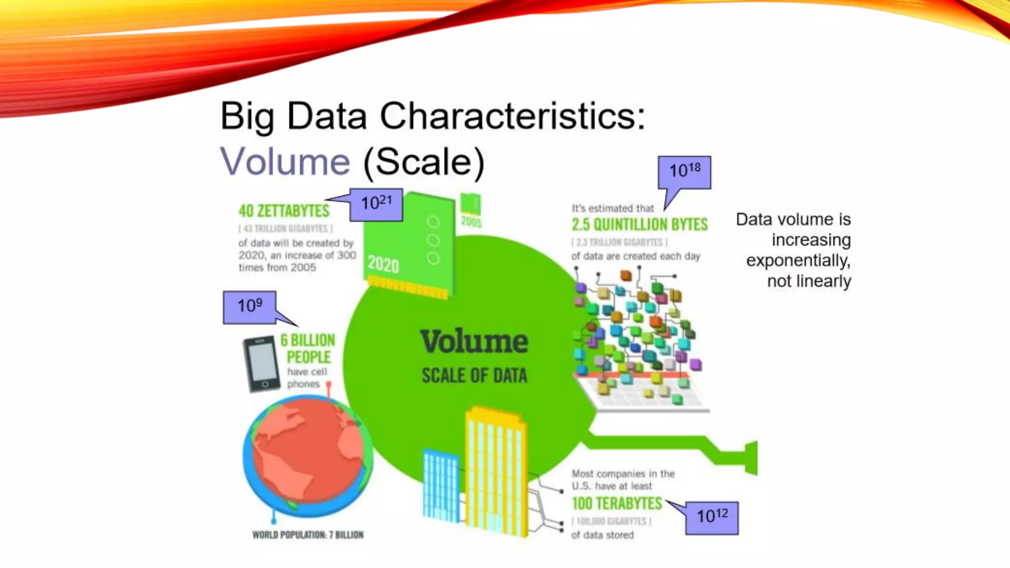 Lec 1 Integrating Data Science And Data Analytics In Various Research
