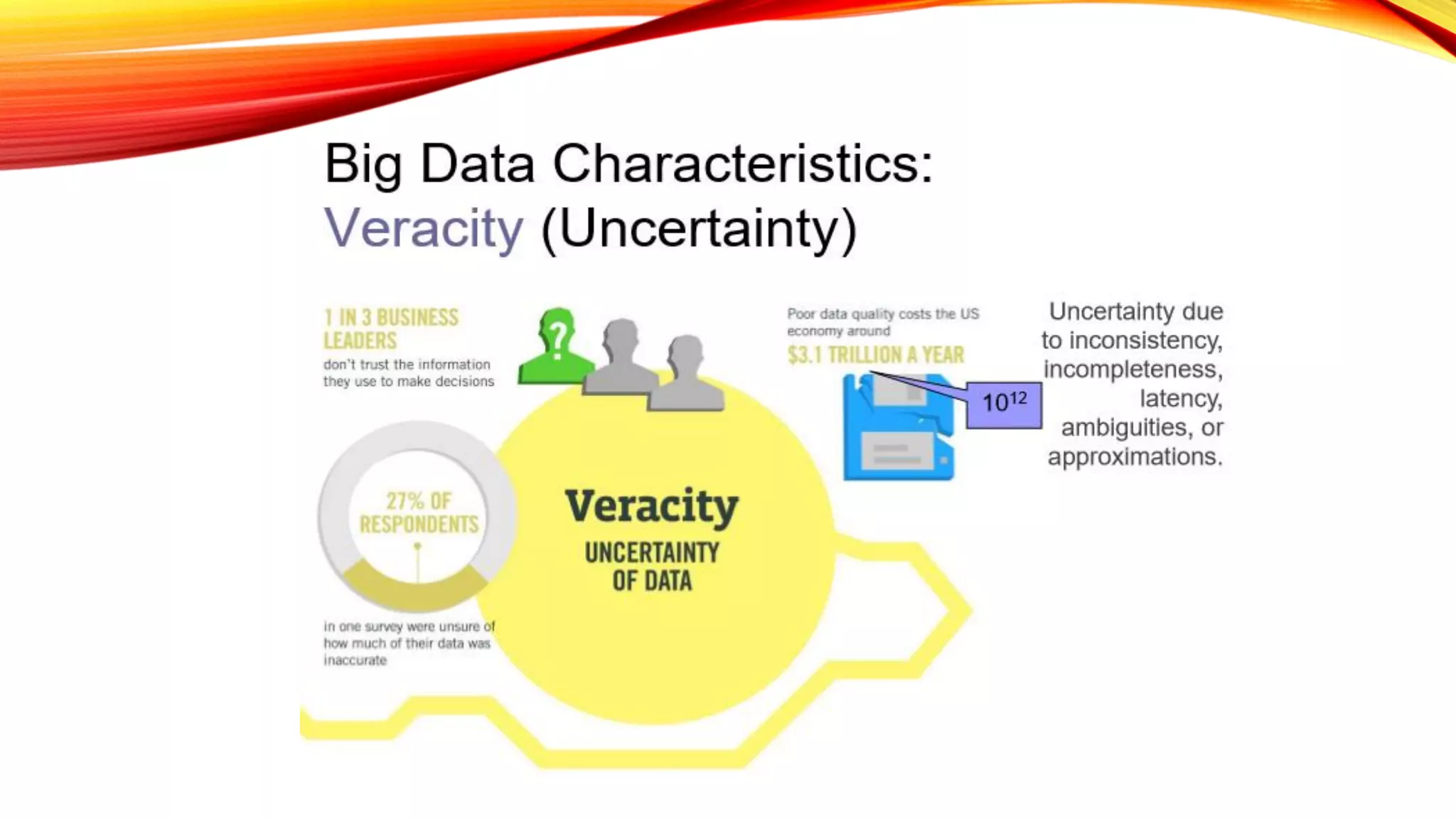 Lec 1 Integrating Data Science And Data Analytics In Various Research