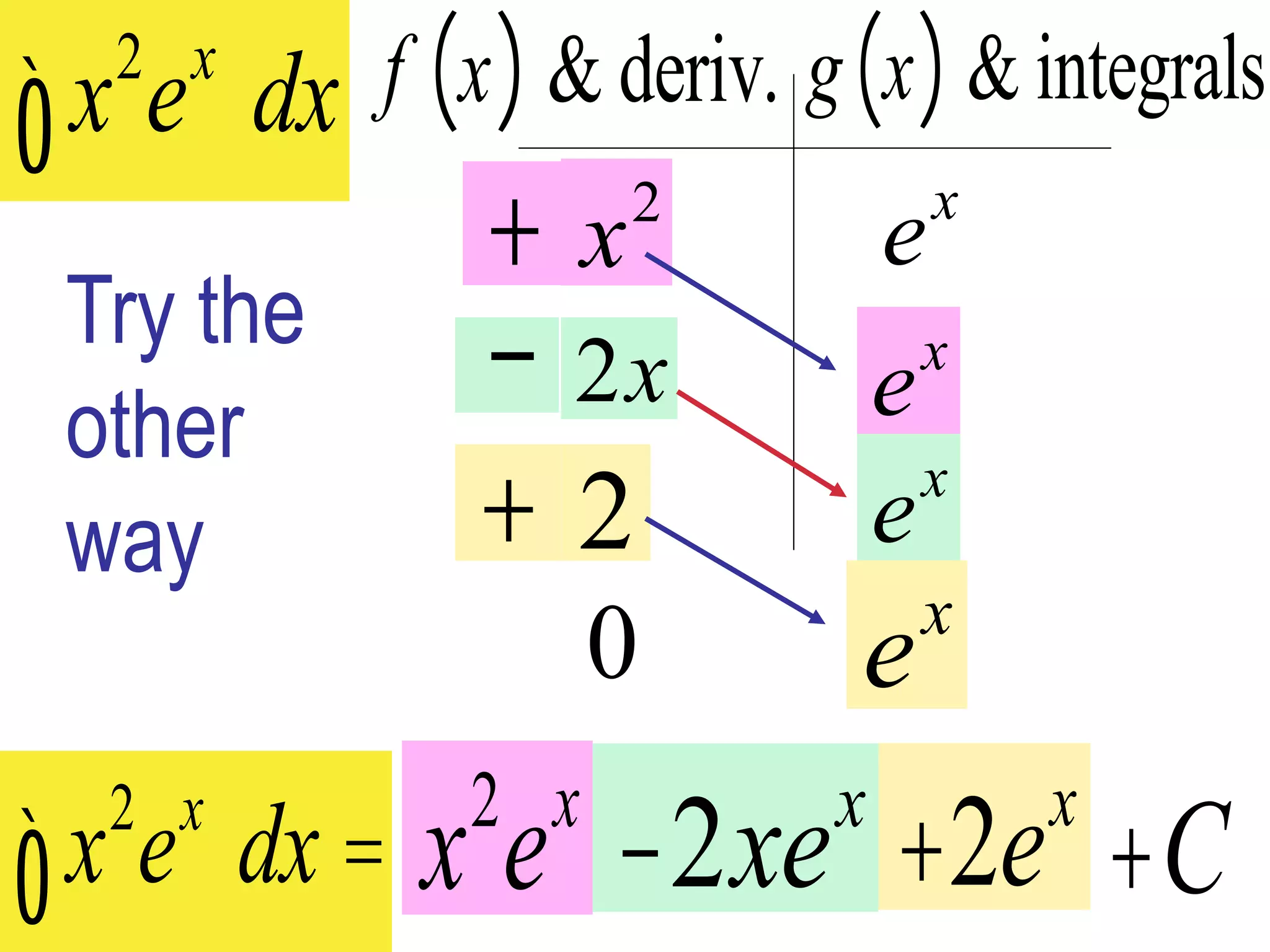 Lec_1_Integration.ppt