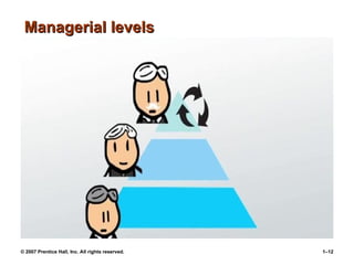 introduction to management (management levels , skills, roles and ...