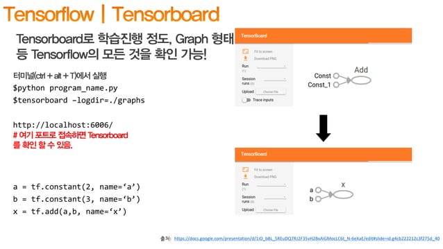 쌩초보자를 위한 텐서플로우 입문 Tensorflow Introductionkorea Ppt