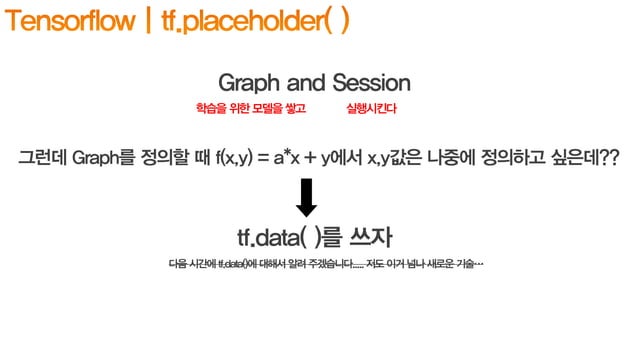 쌩초보자를 위한 텐서플로우 입문 Tensorflow Introductionkorea Ppt