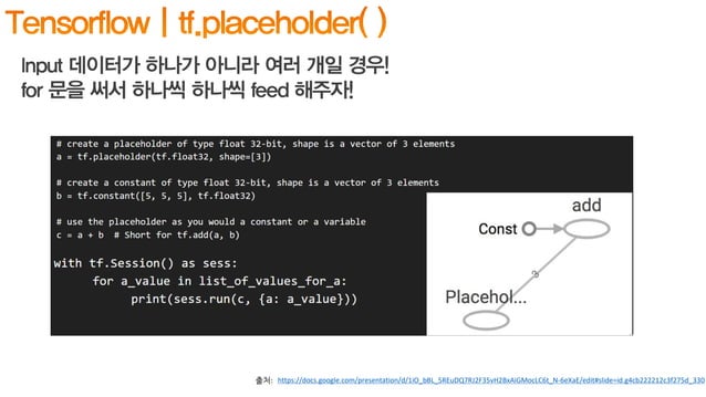 쌩초보자를 위한 텐서플로우 입문 Tensorflow Introductionkorea Ppt