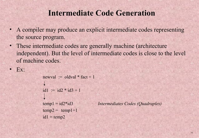Compiler Design in Computer Applications | PPT