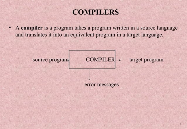 Compiler Design in Computer Applications | PPT