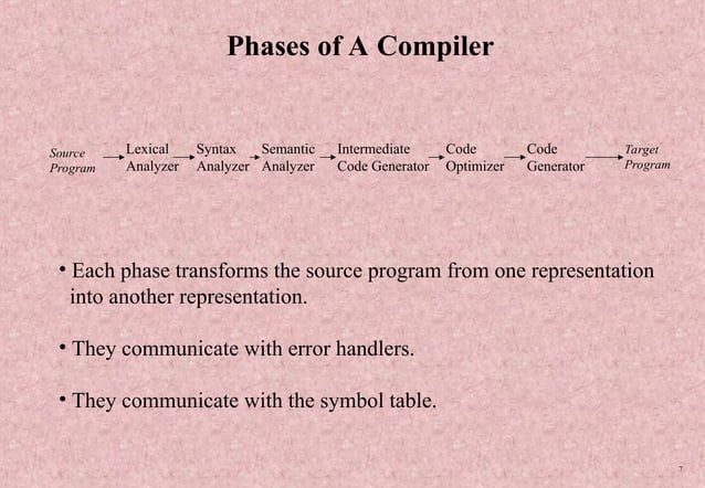 Compiler Design in Computer Applications | PPT
