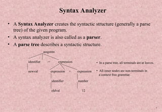 Compiler Design in Computer Applications | PPT