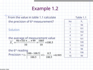 Lec 1_Introduction of measurement and instrumentation.ppt