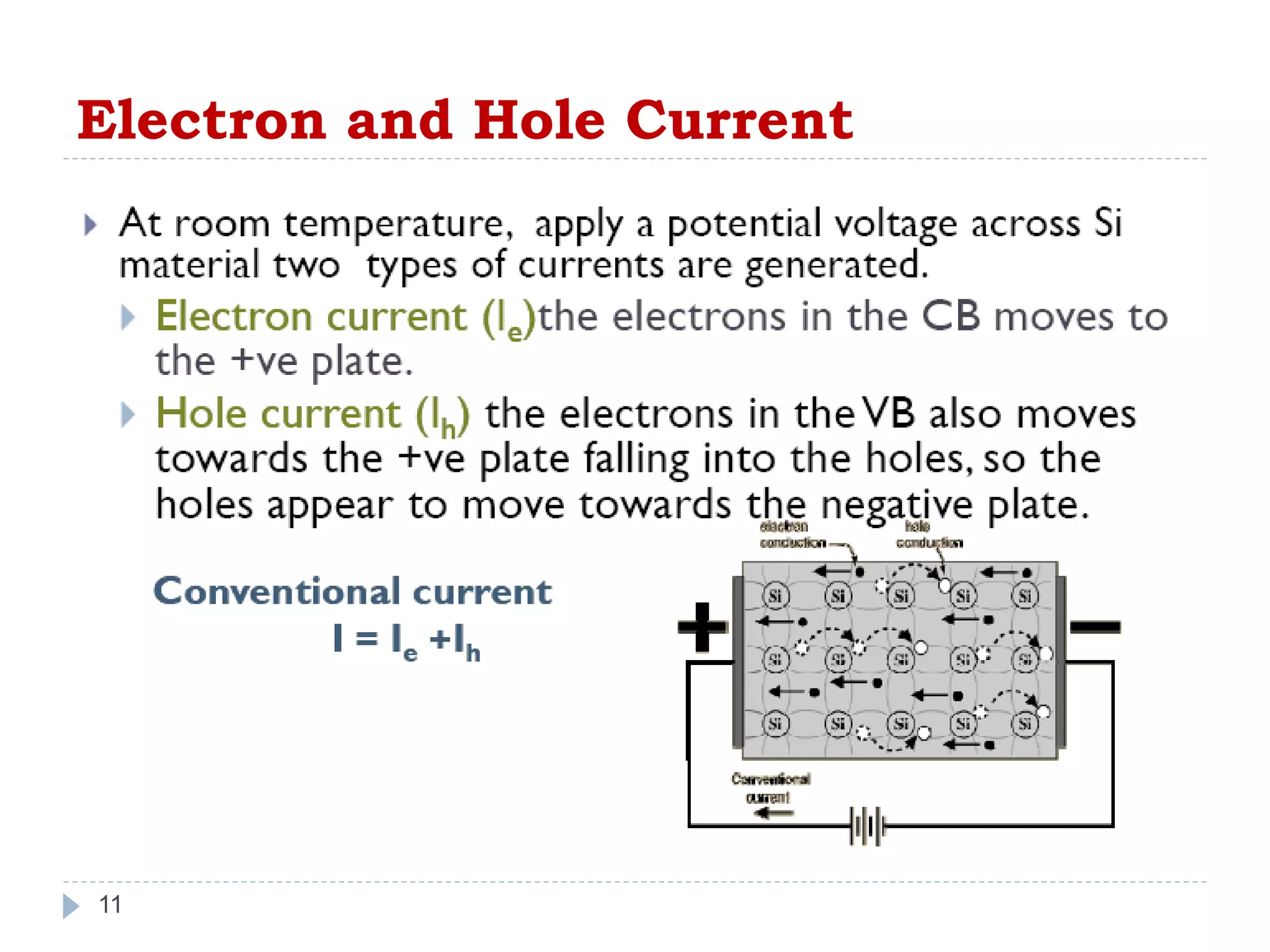 Lec1 introduction & basic semiconductor physics | PPTX