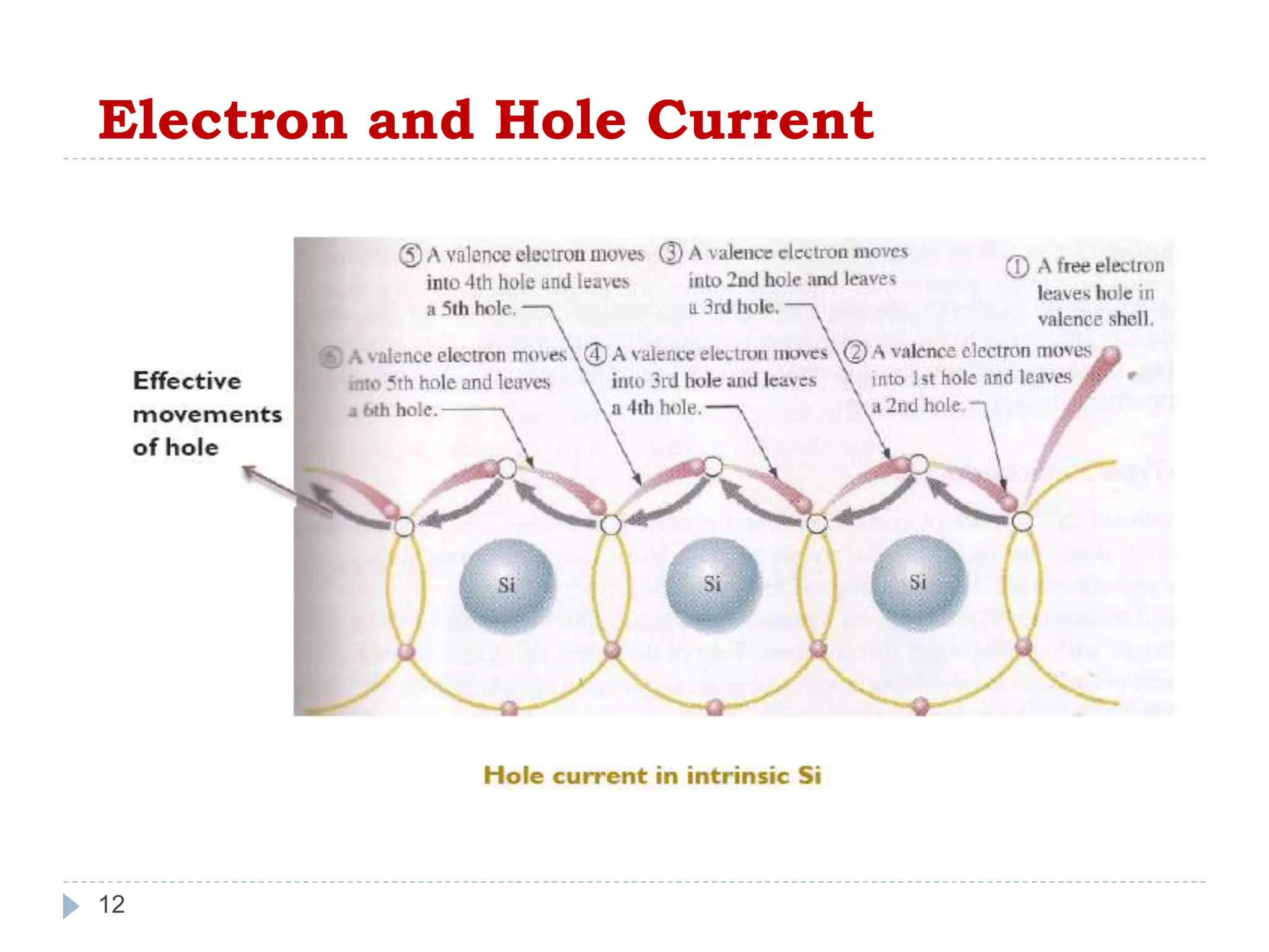 Lec1 introduction & basic semiconductor physics | PPTX