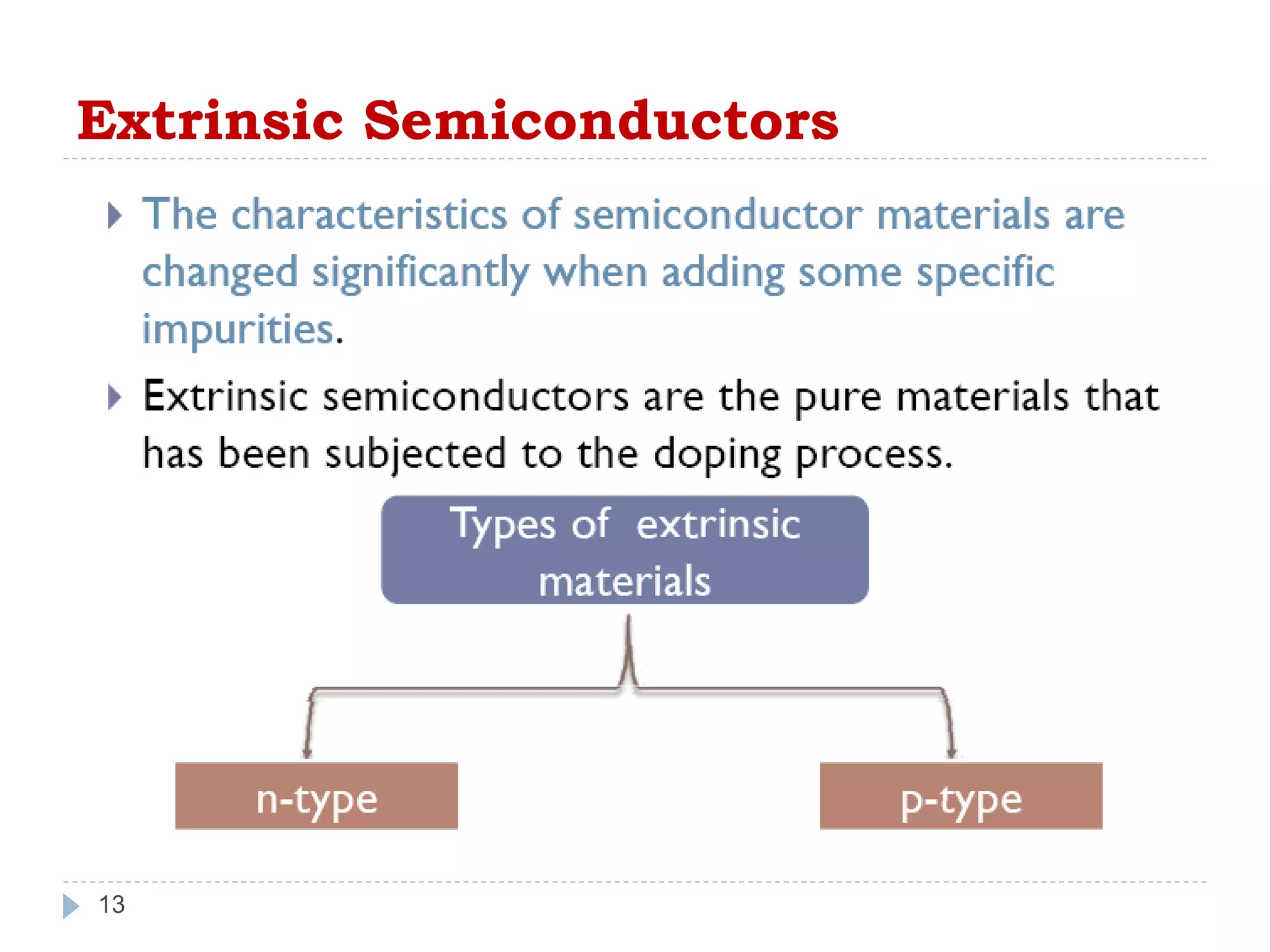 Lec1 introduction & basic semiconductor physics | PPTX