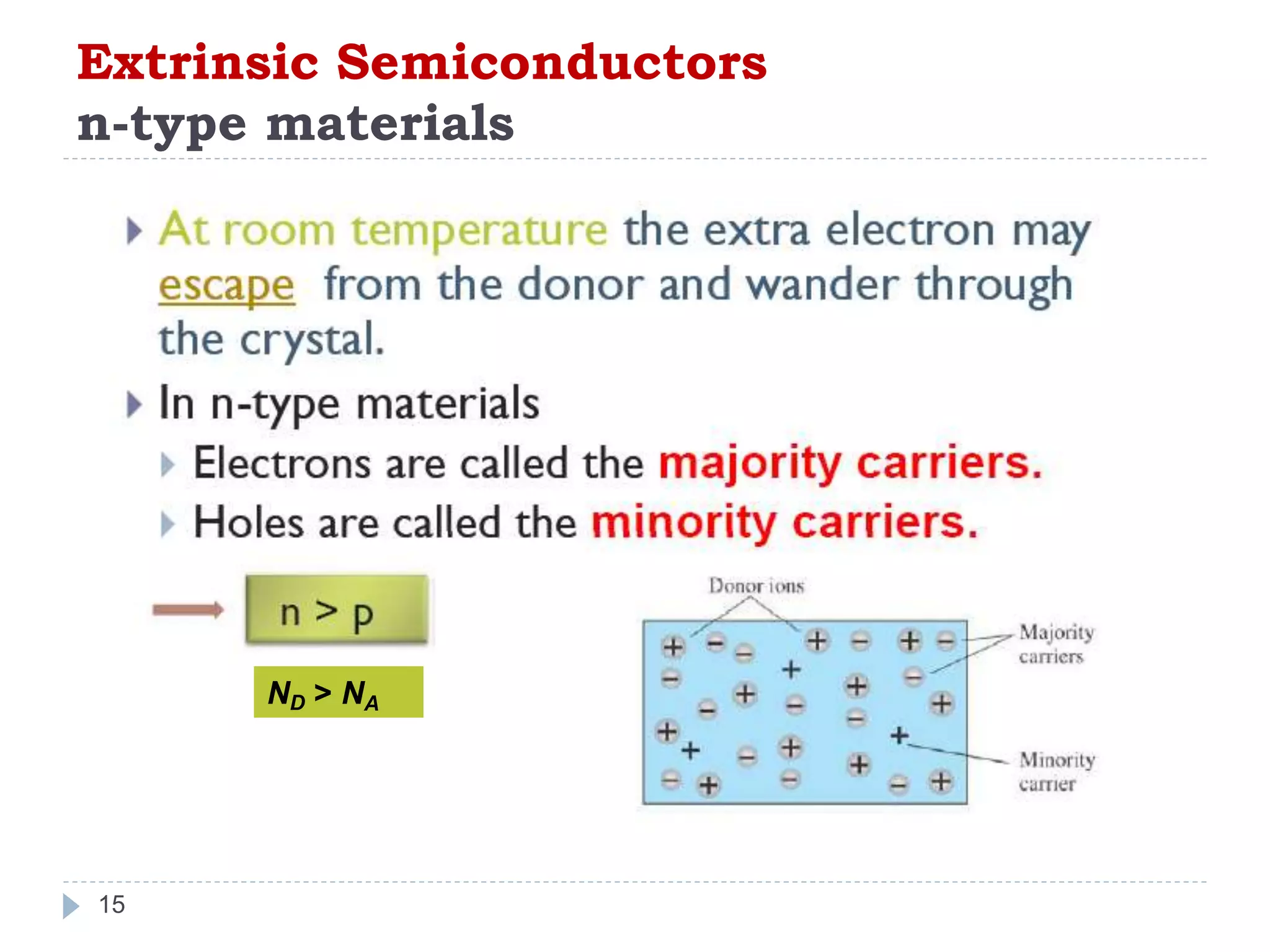 Lec1 introduction & basic semiconductor physics | PPTX