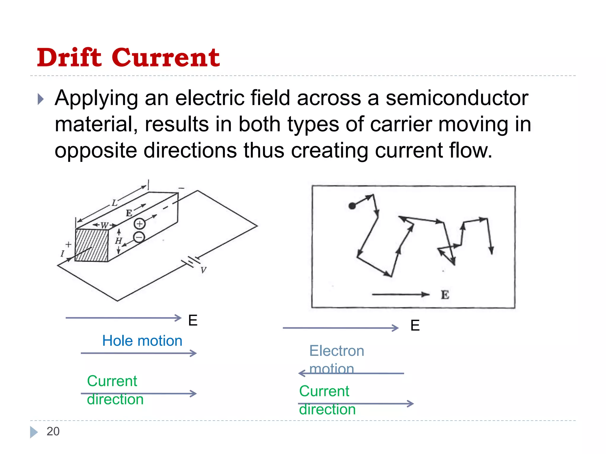Lec1 introduction & basic semiconductor physics | PPTX