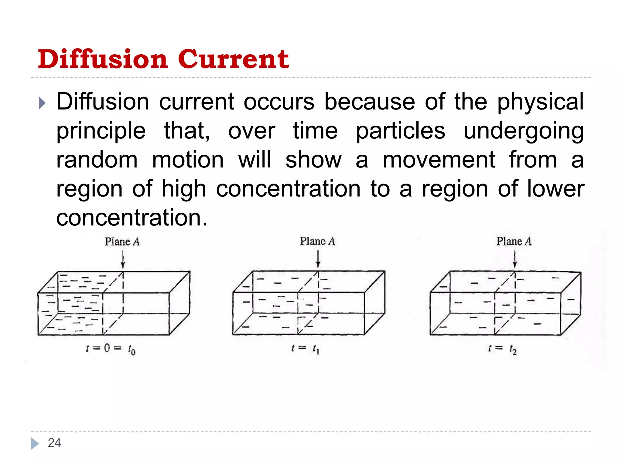 Lec1 introduction & basic semiconductor physics | PPTX