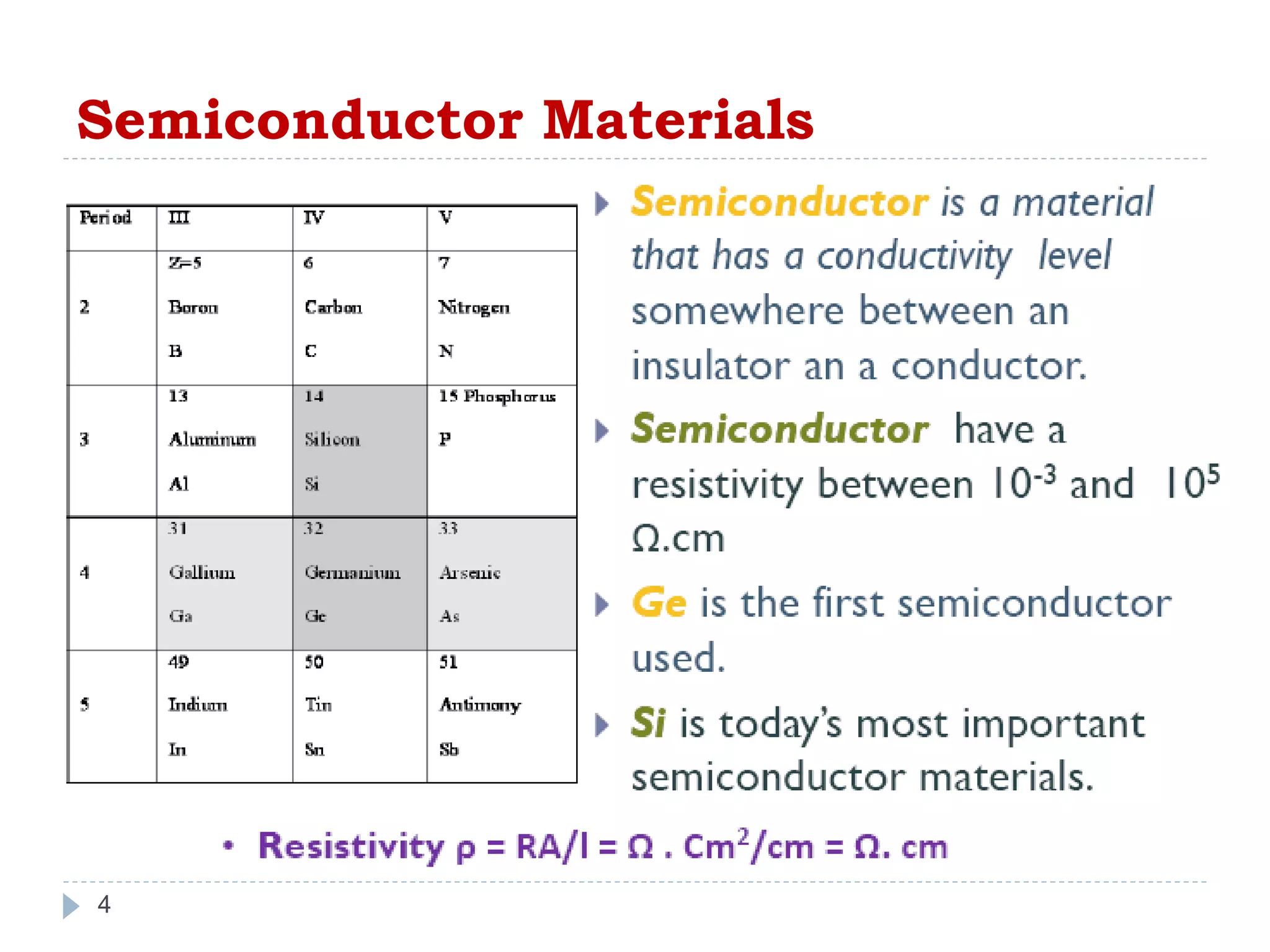 Lec1 introduction & basic semiconductor physics | PPTX