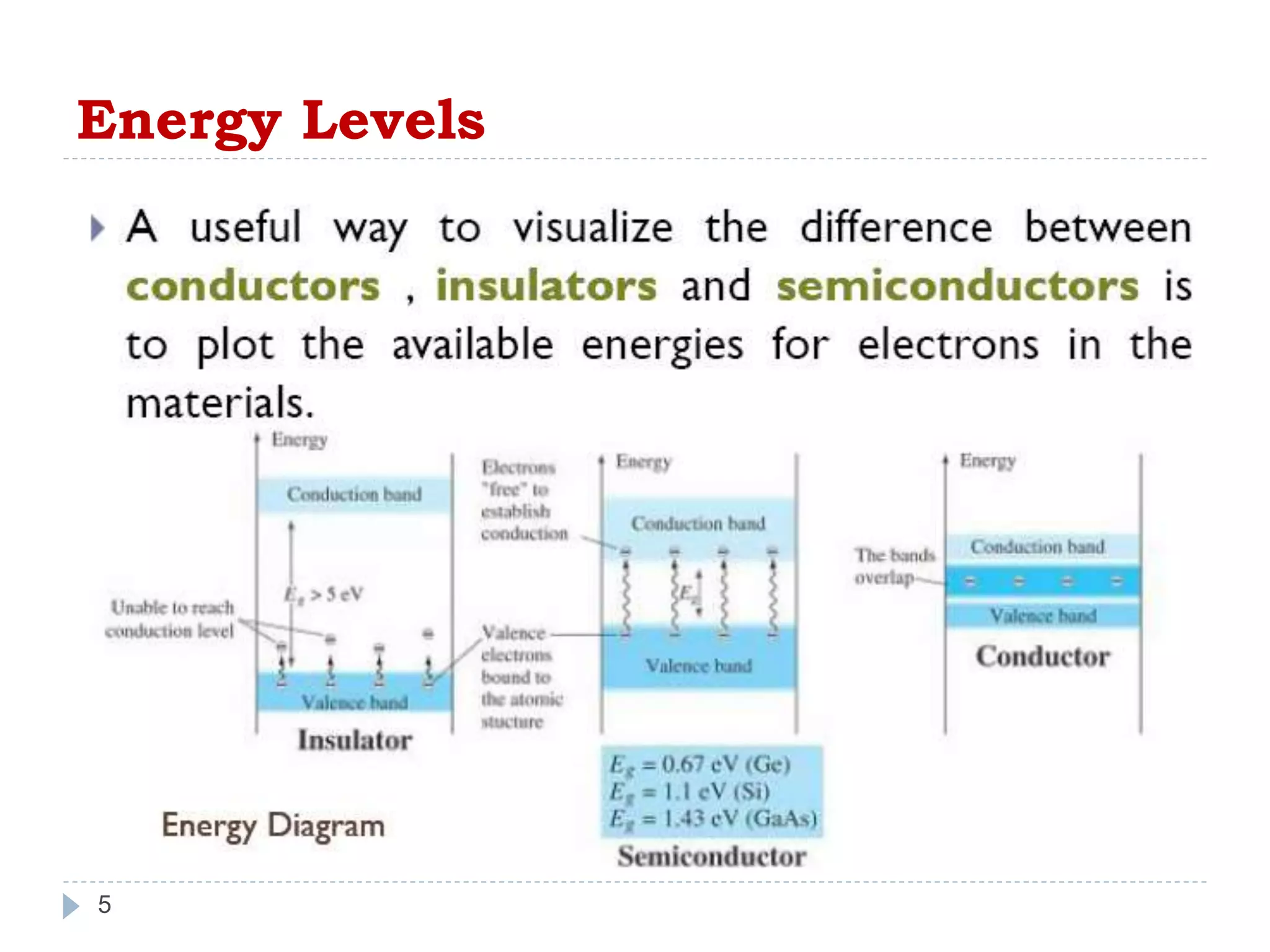 Lec1 introduction & basic semiconductor physics | PPTX