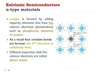 Lec1 introduction & basic semiconductor physics | PPTX