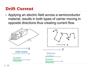 Lec1 introduction & basic semiconductor physics | PPTX