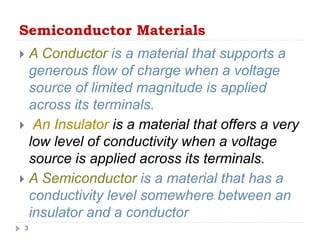 Lec1 introduction & basic semiconductor physics | PPTX