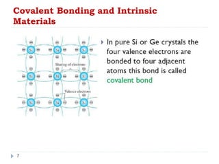 Lec1 introduction & basic semiconductor physics | PPTX