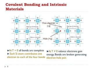 Lec1 introduction & basic semiconductor physics | PPTX