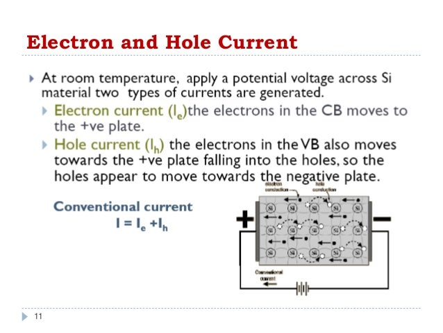 Lec1 introduction & basic semiconductor physics